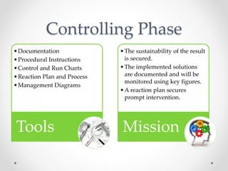 Project management using six sigma | PPTX