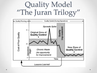 Project management using six sigma | PPTX
