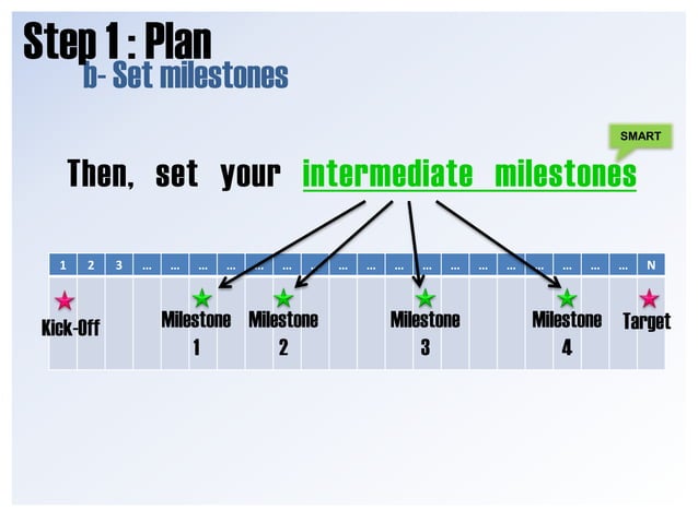 Project Management In The Automotive Industry | PPTX | Automotive ...