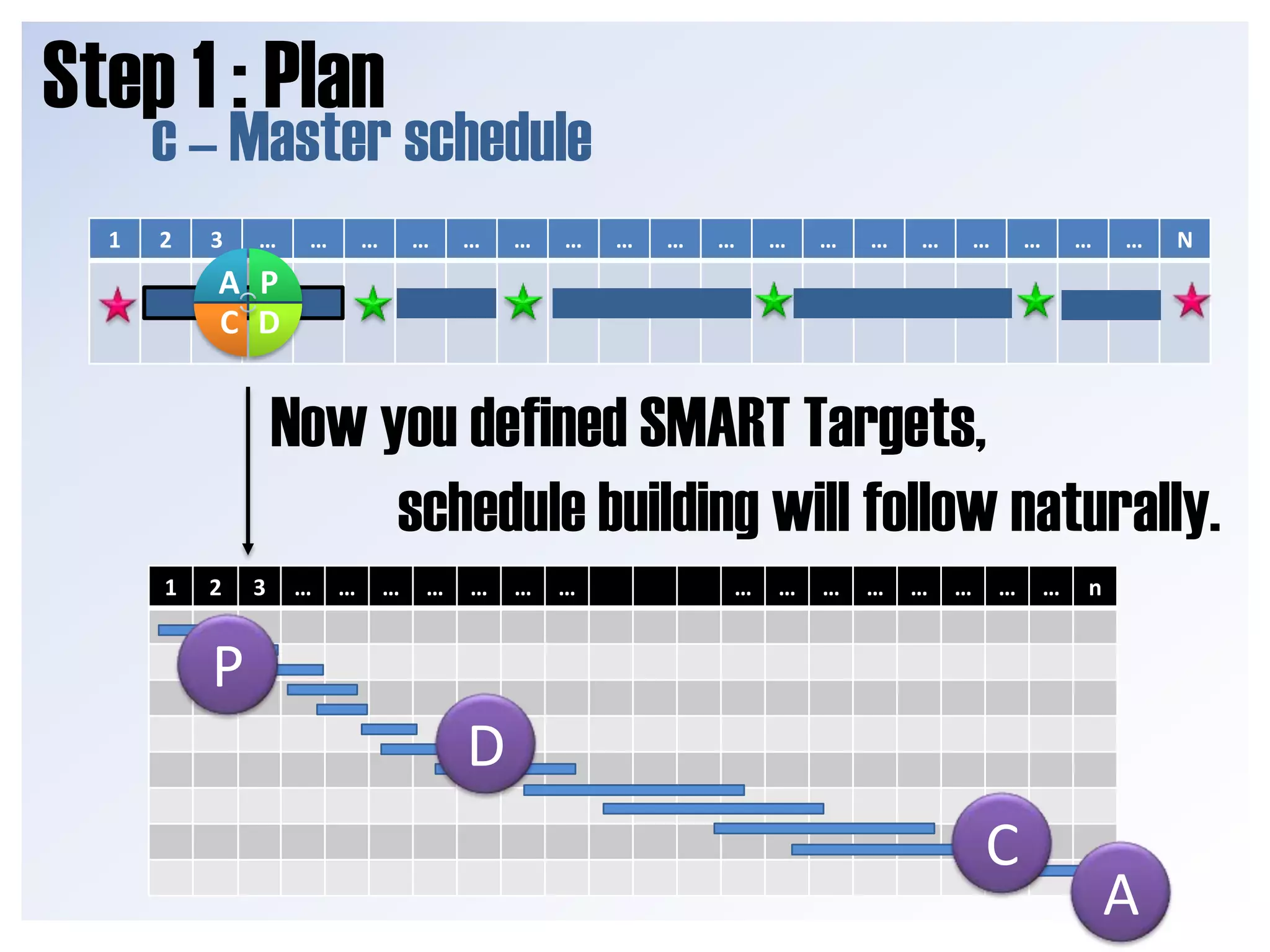 Project Management In The Automotive Industry | PPTX