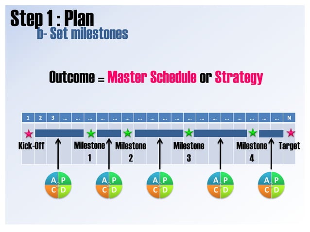 Project Management In The Automotive Industry | PPTX