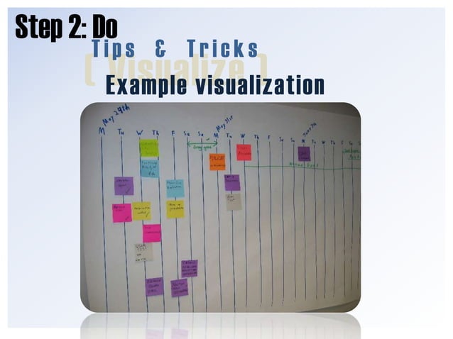 Project Management In The Automotive Industry | PPTX