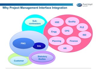 Project Management basic componentss.ppt