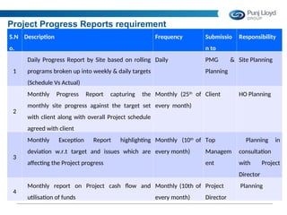 Project Management basic componentss.ppt