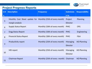 Project Management basic componentss.ppt