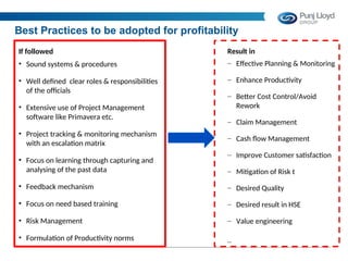 Project Management basic componentss.ppt
