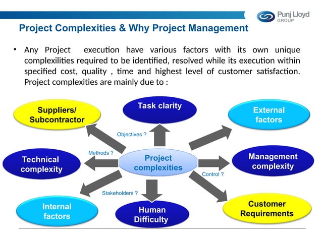 Project Management basic componentss.ppt