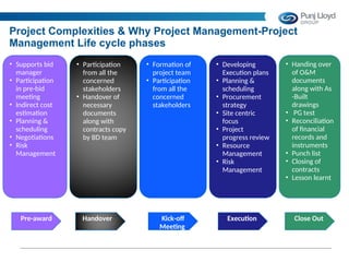 Project Management basic componentss.ppt