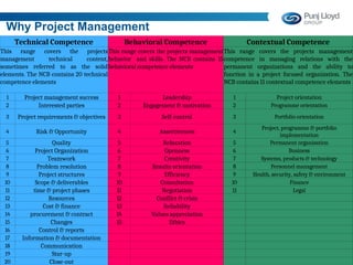 Project Management basic componentss.ppt