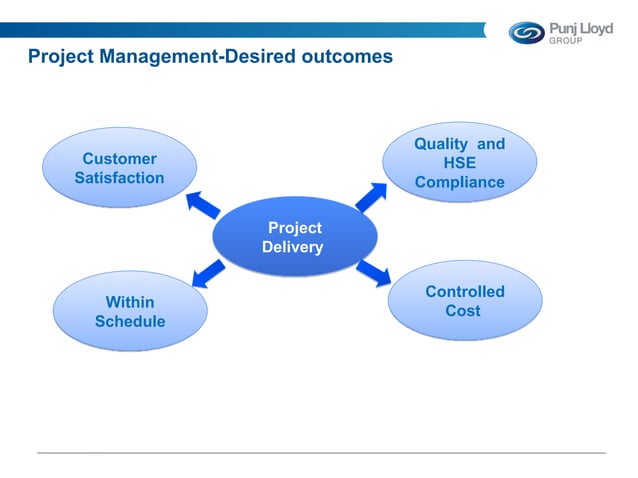 Project Management basic componentss.ppt
