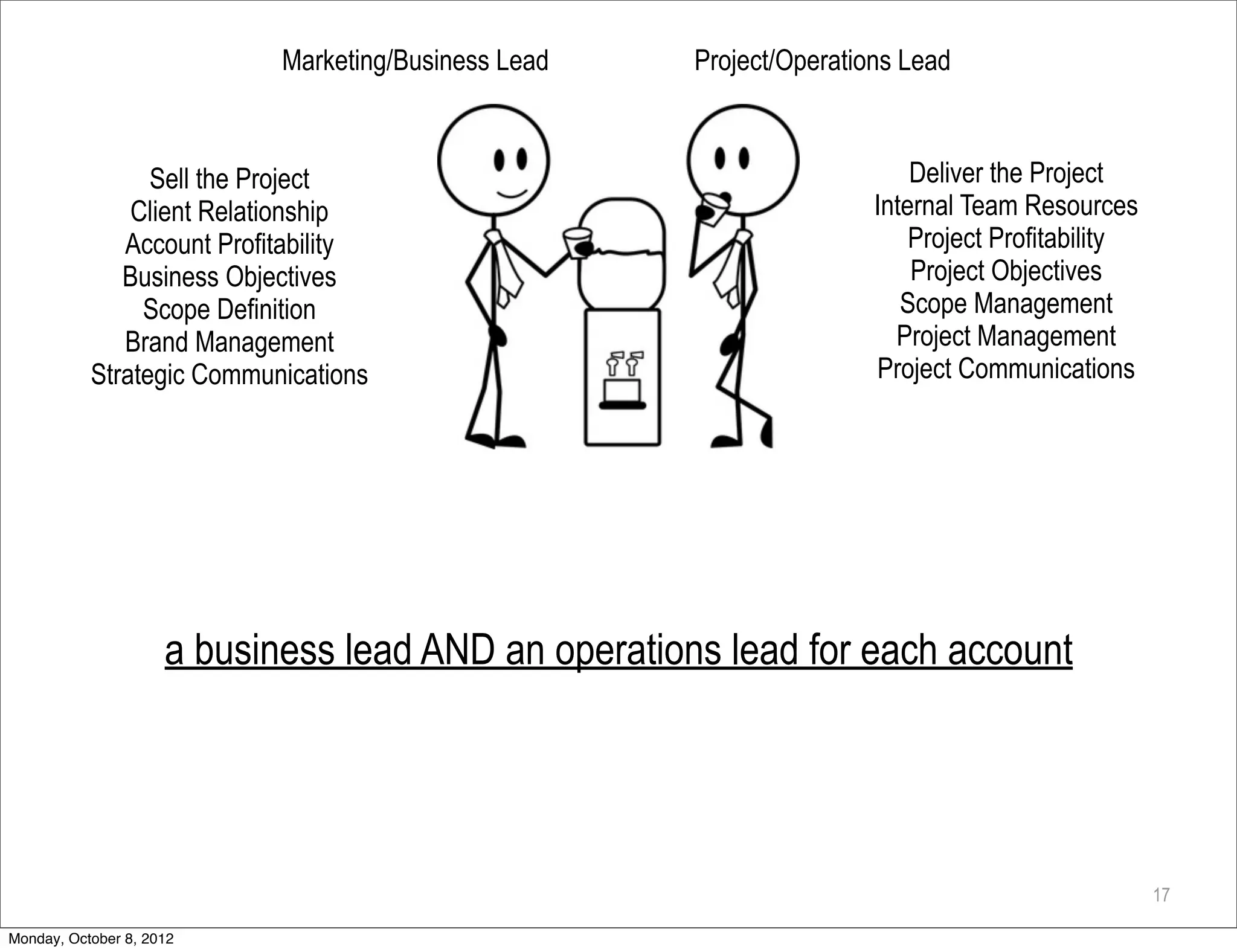 Project Management vs Account Management | PPT