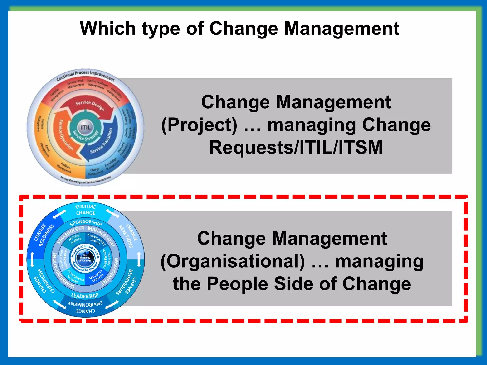 Project Management vs Change Management - PMI Madrid.pdf