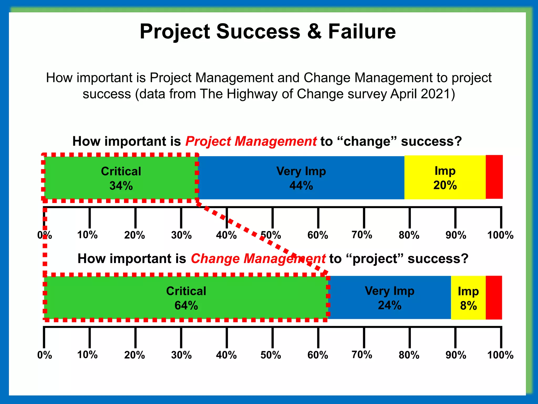 Project Management vs Change Management - PMI Madrid.pdf