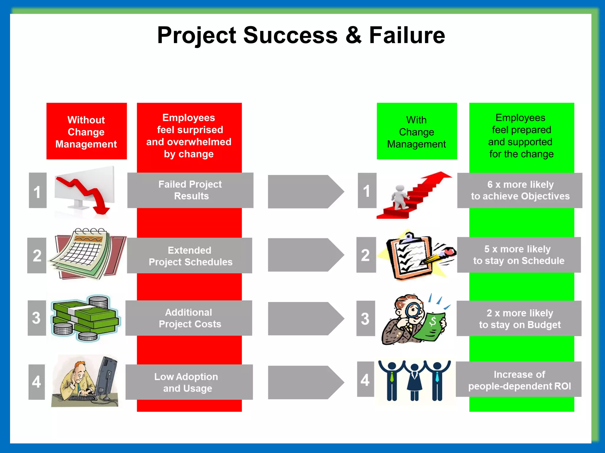 Project Management vs Change Management - PMI Madrid.pdf