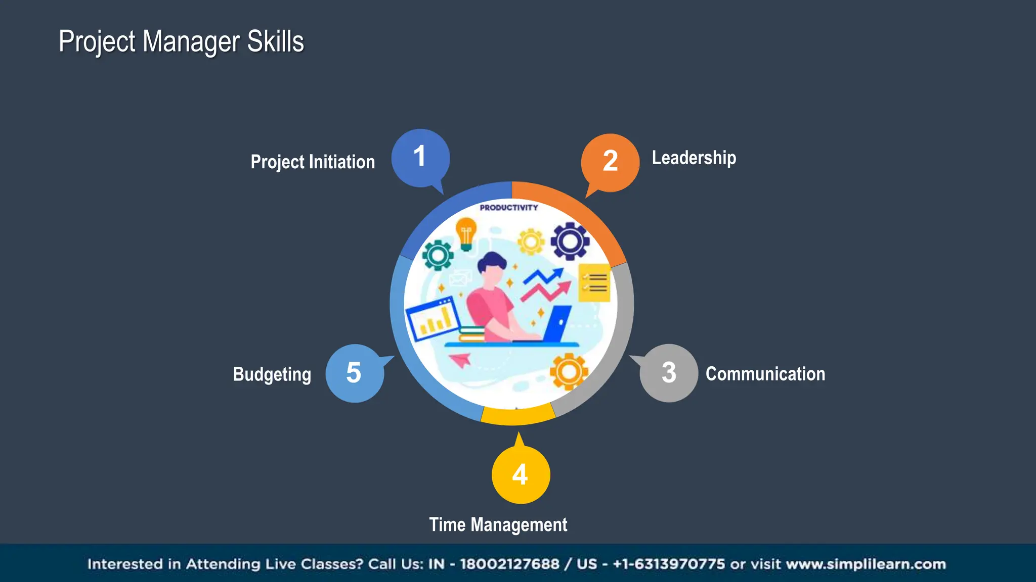 Project Manager vs Program Manager - What’s the Difference ? | Project ...