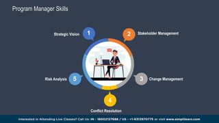 Project Manager vs Program Manager - What’s the Difference ? | Project ...