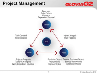 Project Management Overview for Aerospace and Defense Industry | PPT ...