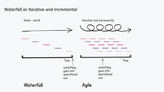 From Ideas to Products: Connect the dots between Agile, PMP and PRINCE2 ...
