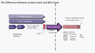 From Ideas to Products: Connect the dots between Agile, PMP and PRINCE2 ...