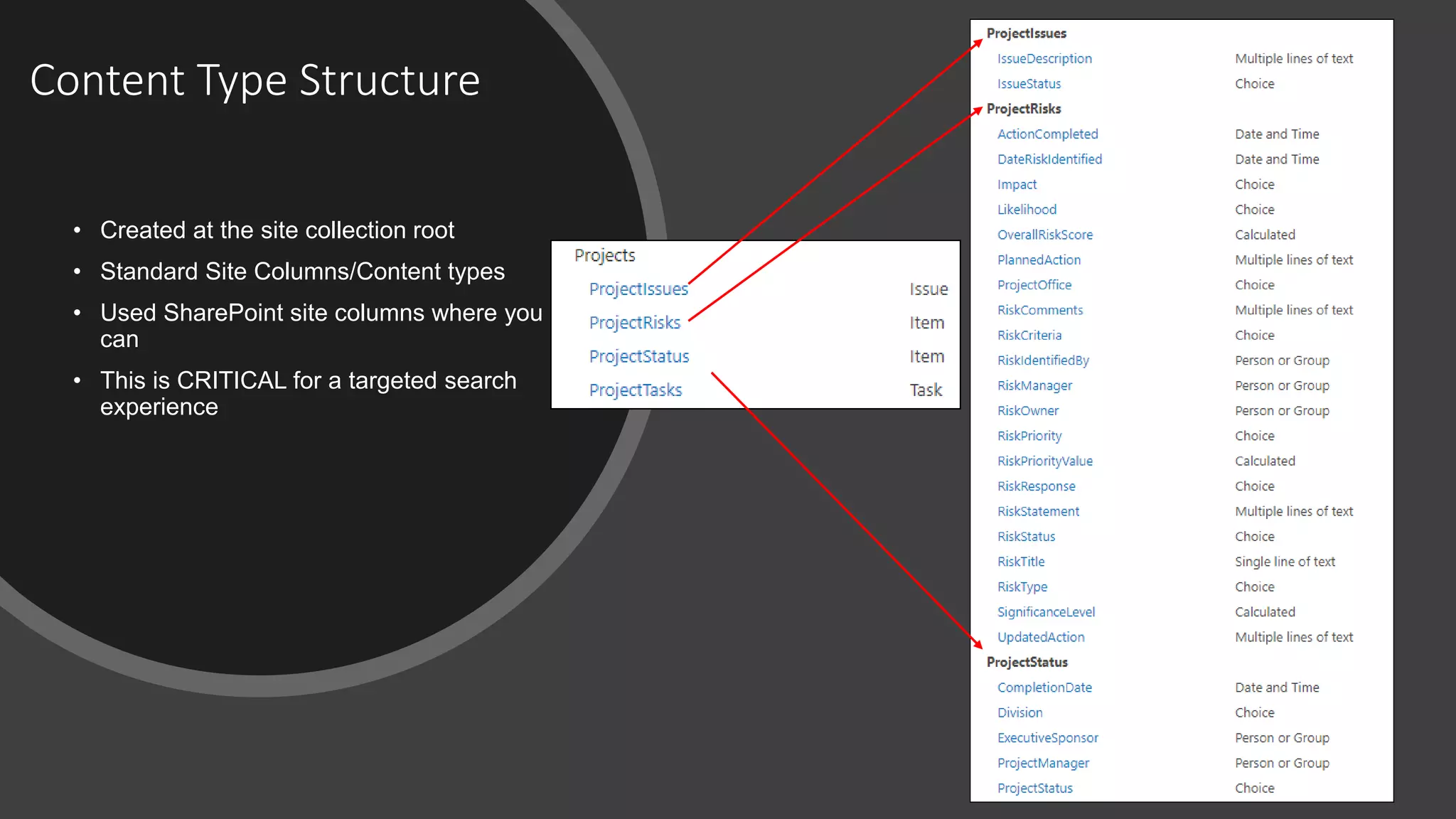 Project Management With SharePoint | PPTX