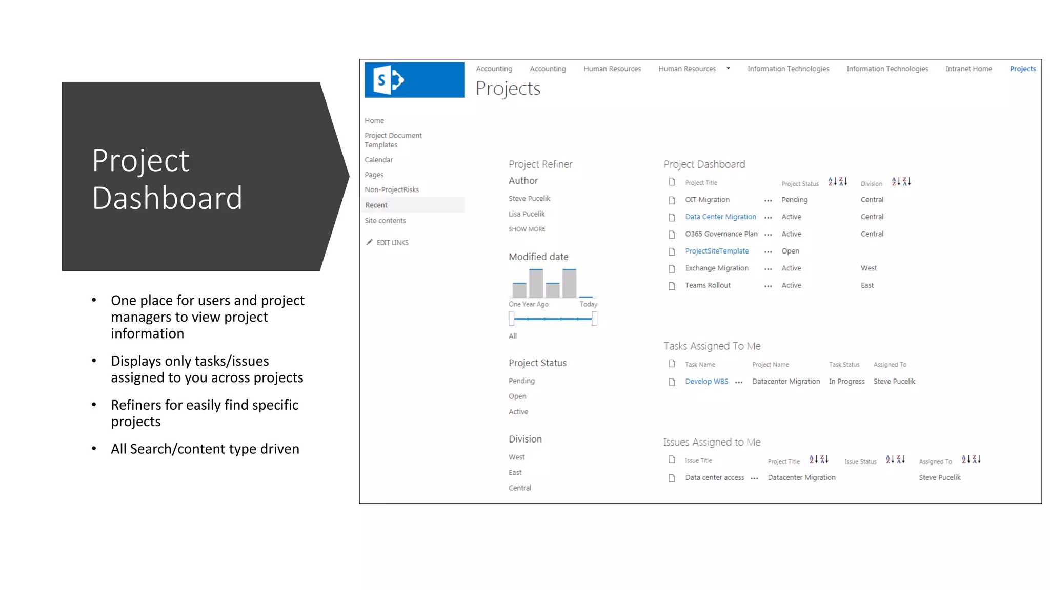 Project Management With SharePoint | PPT