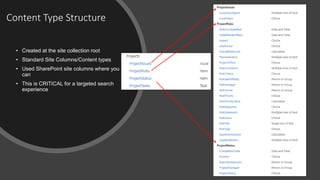 Project Management With SharePoint | PPT