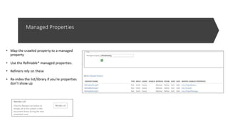 Project Management With SharePoint | PPT