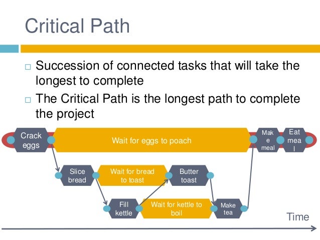 Introduction to Project Management (workshop)
