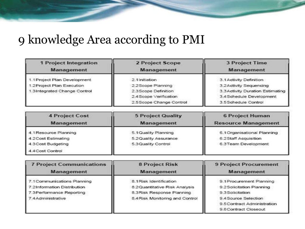 Fundamentals of Project Management