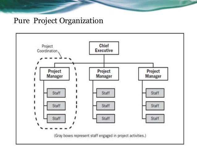 Fundamentals of Project Management