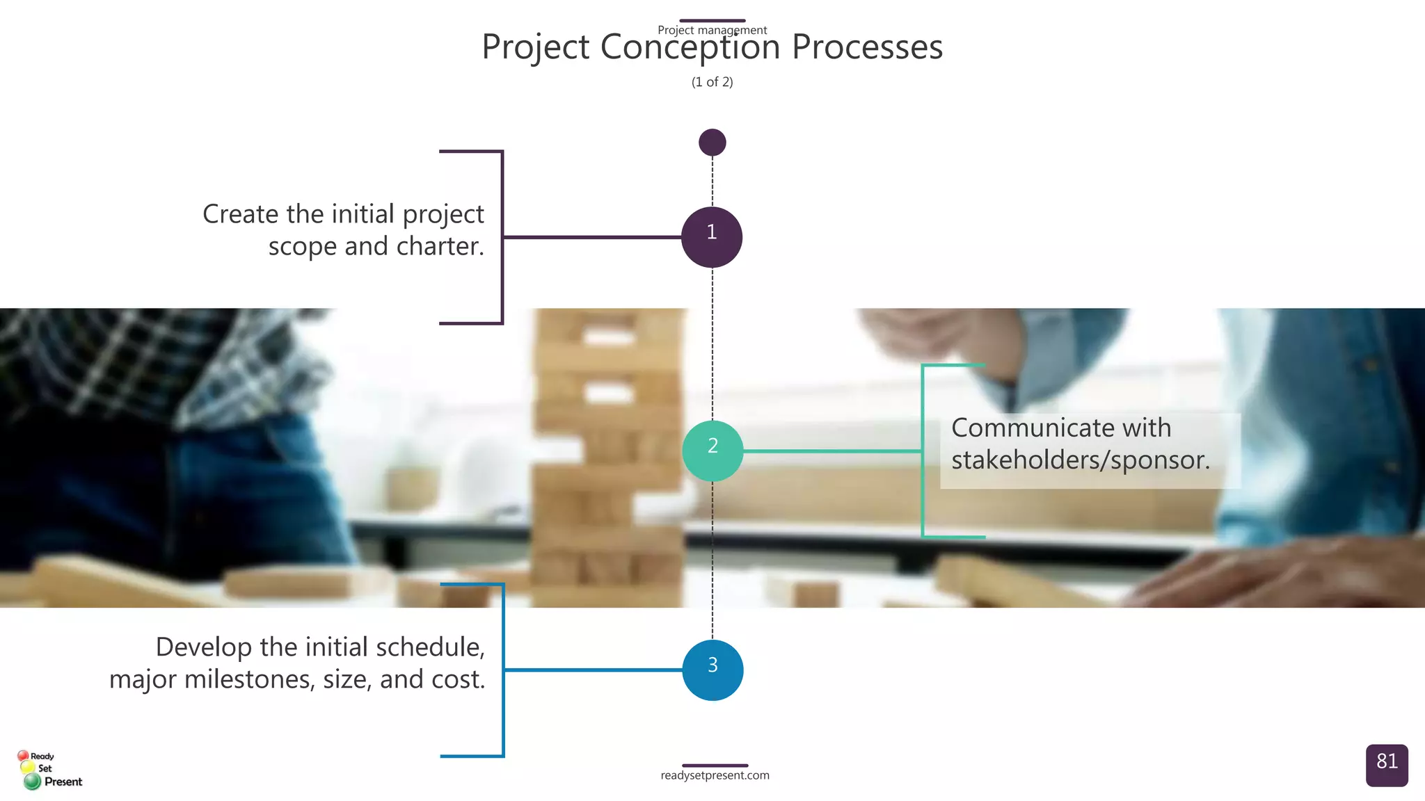 Project Management (Comprehensive) PowerPoint Presentation 228 slides ...