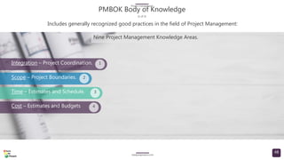 Project Management (Comprehensive) PowerPoint Presentation 228 slides ...