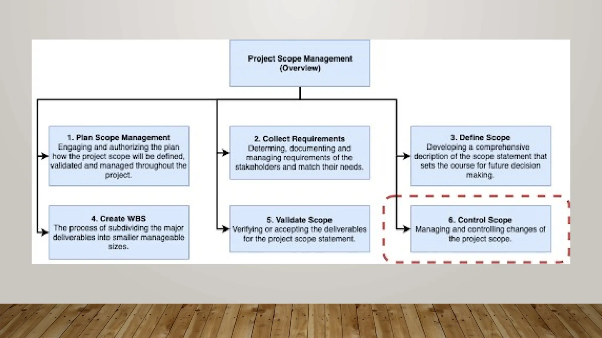 PROJECT_MANAGEMNT_LEVEL_4-RPL_46[1] - Read-Only.pptx