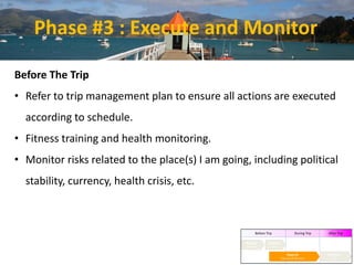 Project Manage My Trip | PDF