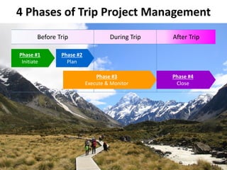 Project Manage My Trip | PPT