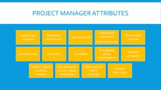 Role and Responsibilities of Project Manager | PPTX
