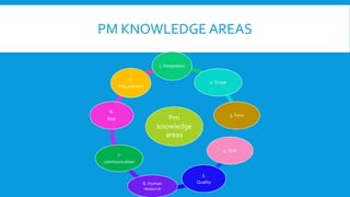 Role and Responsibilities of Project Manager | PPTX