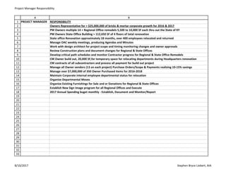 Project manager responsibility overview | PPT