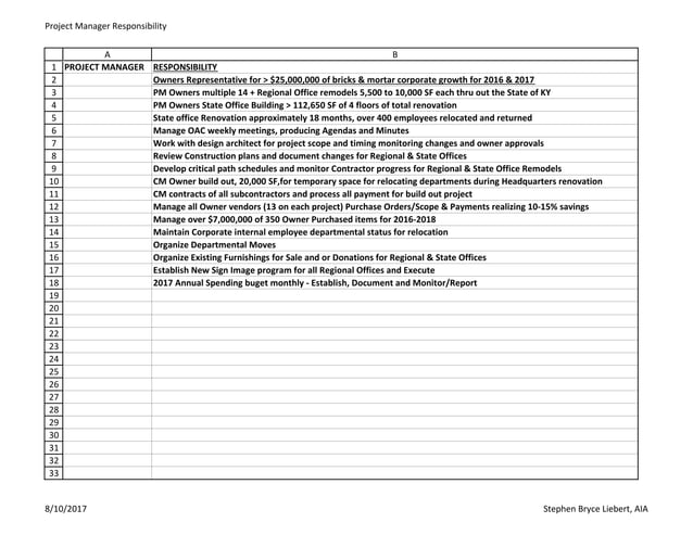Project manager responsibility overview | PPT