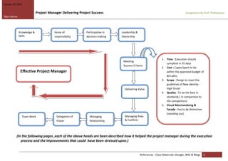 Project manager delivering project success | PDF