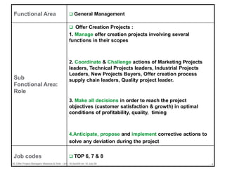 Project Managers_Missions & Responsibilities.ppt