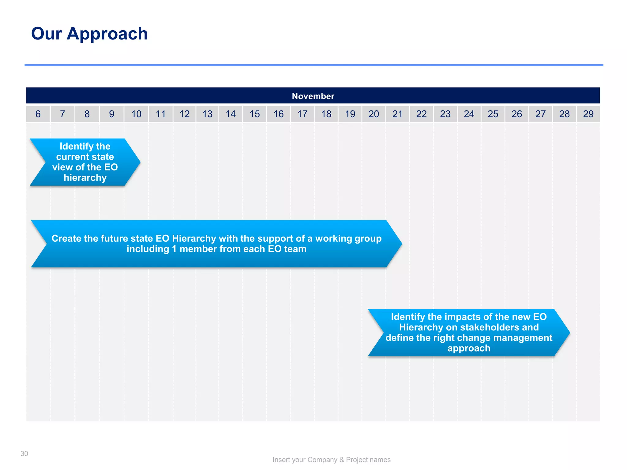 Project Manager Toolkit in Powerpoint & Excel | PDF