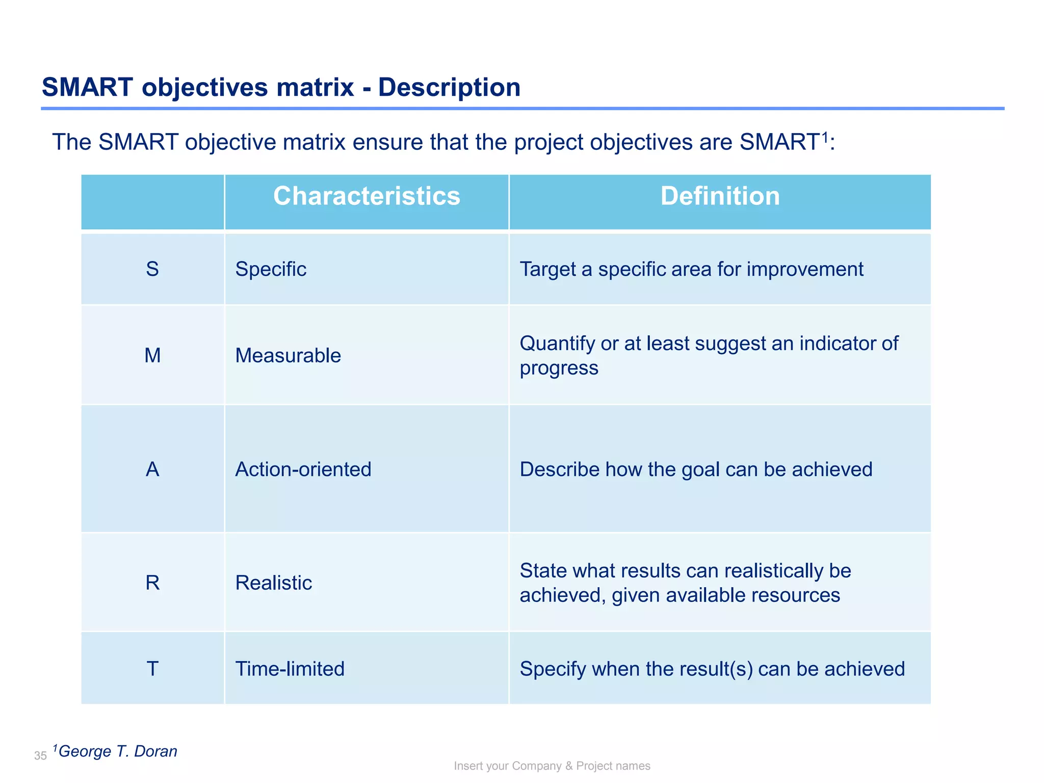 Project Manager Toolkit in Powerpoint & Excel | PDF