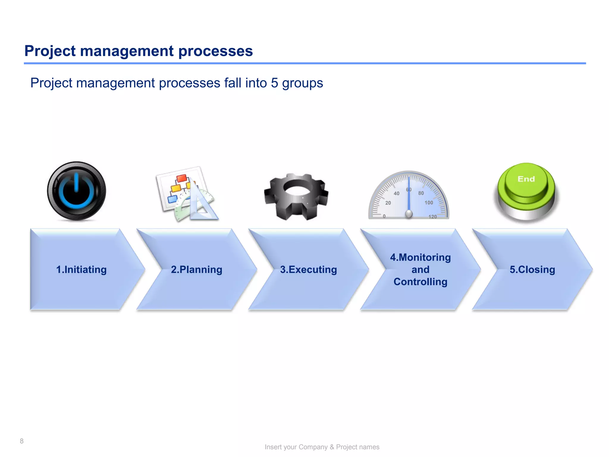 Project Manager Toolkit in Powerpoint & Excel | PPT