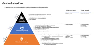 Project Managment Plan V1.0 related to business.pptx