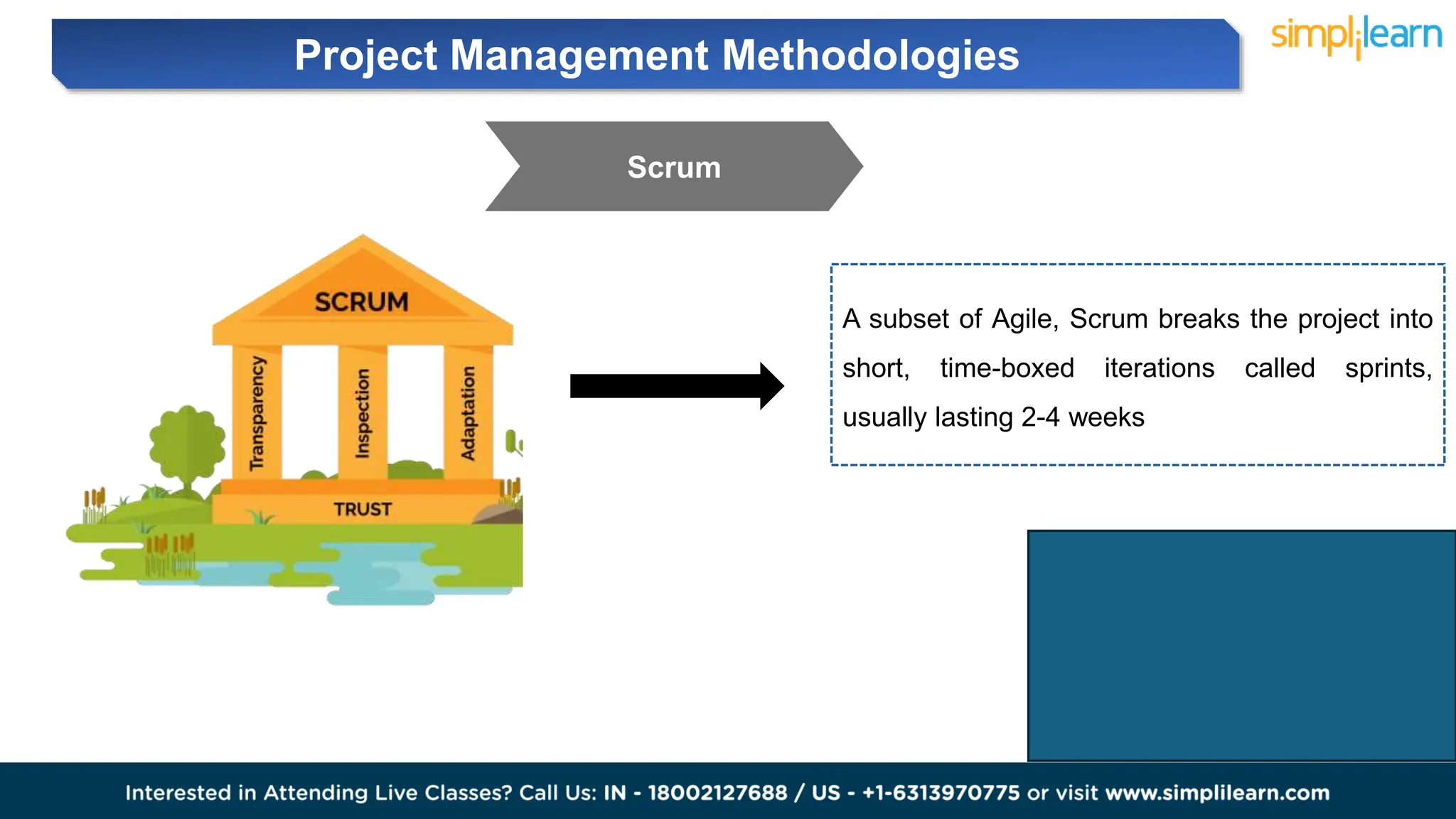 Project Management Roadmap For Beginners | Project Managment Learning ...