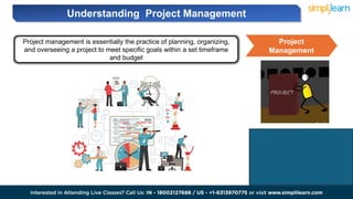 Project Management Roadmap For Beginners | Project Managment Learning ...