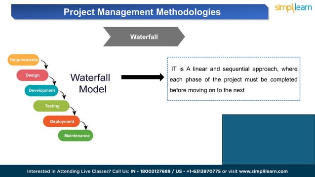 Project Management Roadmap For Beginners | Project Managment Learning ...