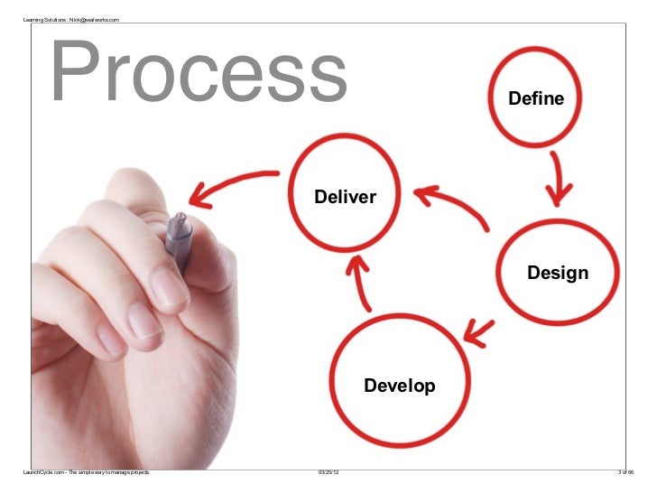 Project Management, Brainstorming & Prototyping