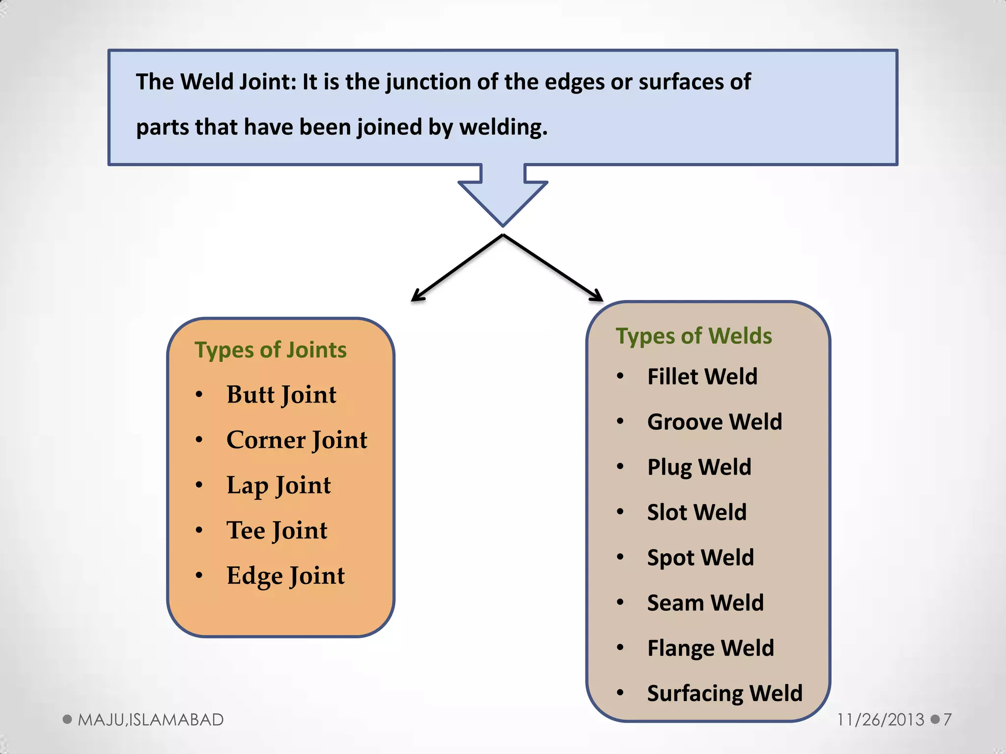 Fundamentals of Welding | PPTX